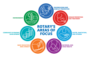 Rotary Zones 30-31 | Heart of America