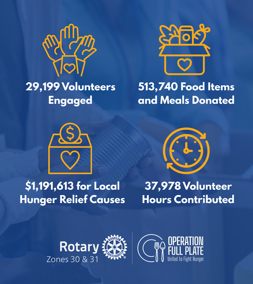 Rotary Zones 30-31 | Heart of America